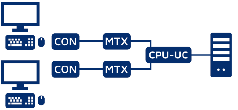 Redundancy concepts: Secure IT installations with the help of KVM