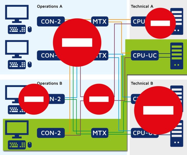 Redundancy concepts: Secure IT installations with the help of KVM