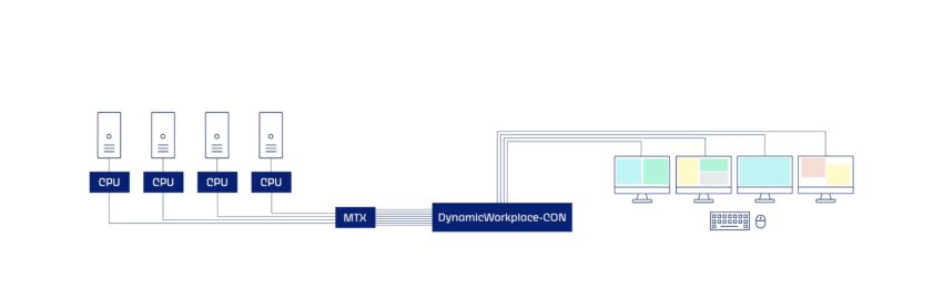 DynamicWorkplace-CON - Innovative multi-viewing workplace module