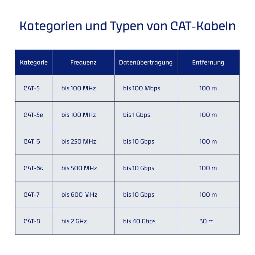 CAT-Kabel: 6 Fragen – 6 Antworten