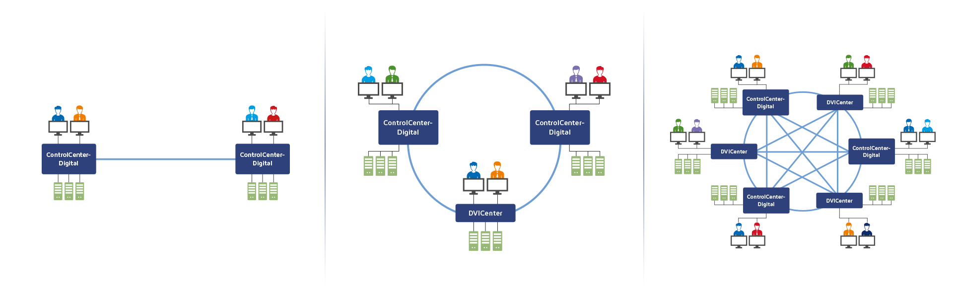 Matrix-Grid: bidirektionale Zugriffe für komplexe Infrastrukturen